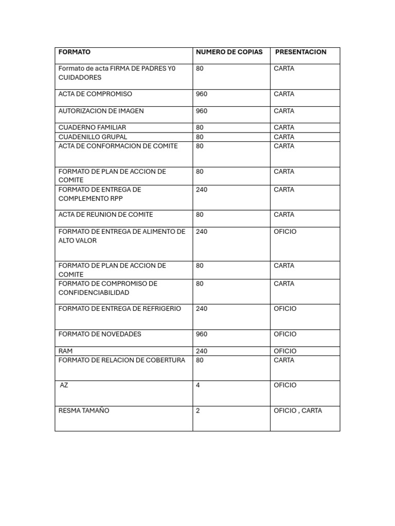 Relacion de Formatos | PDF