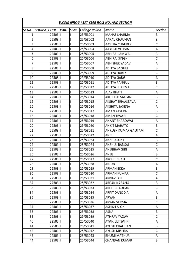 B.Com 1st Year Roll Numbers List | PDF