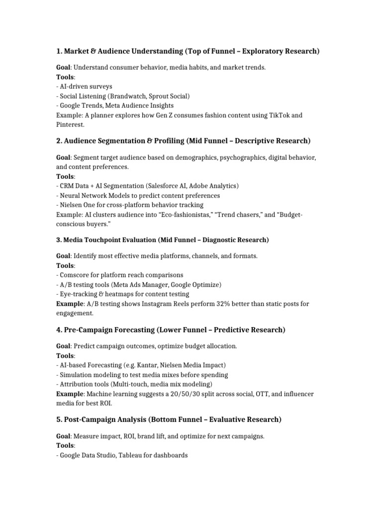 Media Research Funnel 2025 | PDF