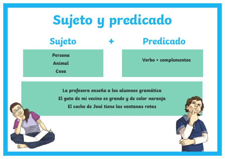 Es2 SL 80 Sujeto y Predicado Poster Ver 1 | PDF