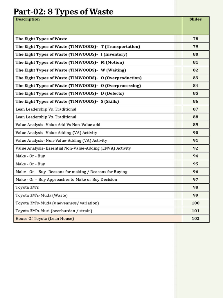 Part-02-8 Types of Waste | PDF