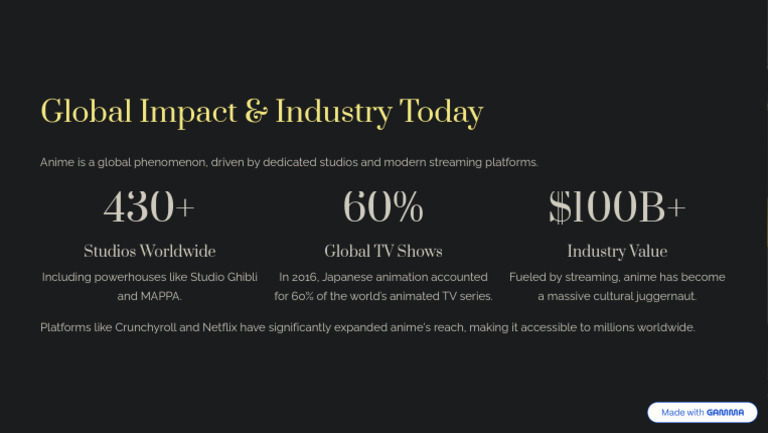 Global Impact and Industry Today | PDF