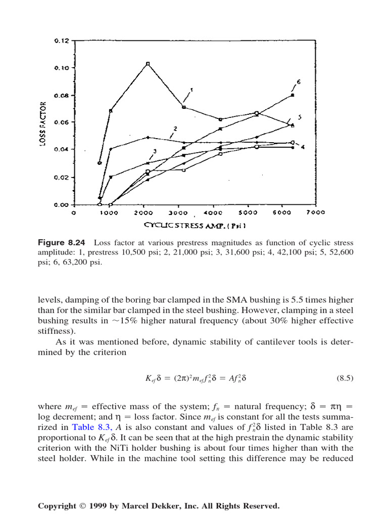 Stiffnes and Damping in Mechanical Design Part376 | PDF