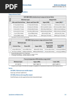 Rosemount 228 Conductivity Sensor Manual | PDF | Calibration | Thermometer