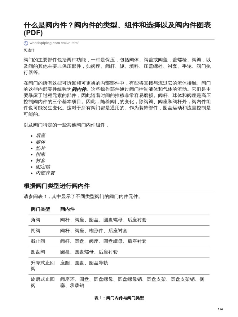 What is a Valve Trim Types Components and Selection of Valve Trims 阀内件 ...