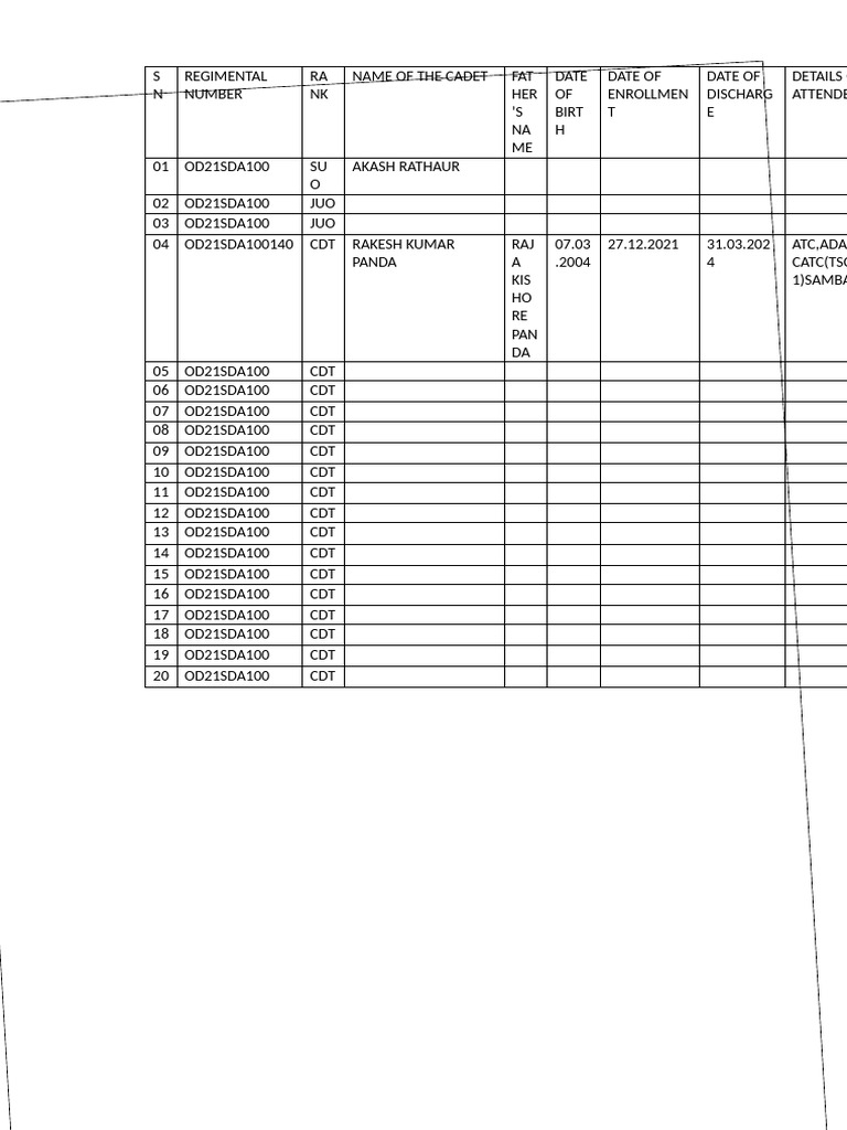 Nominal Roll Format for Cadets | PDF