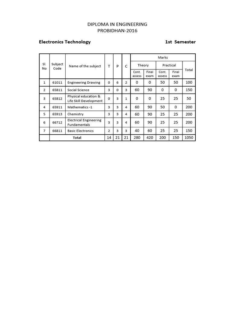 Diploma in Electronics Technology Curriculum | PDF | Electronics ...
