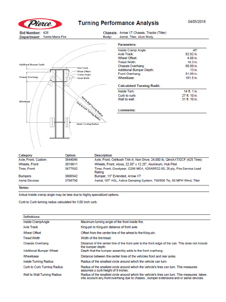 Turning Performance Analysis | PDF