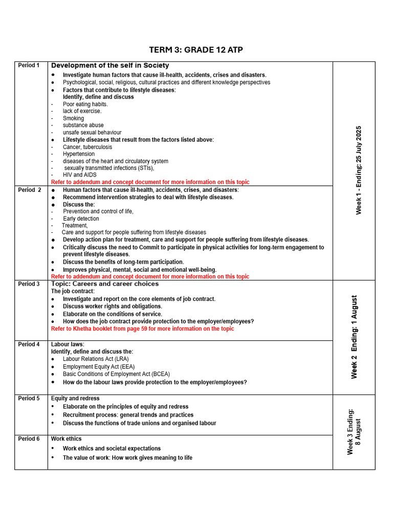 Grade 12, Summary of Term 3 ATP, 2025 | PDF | Well Being | Health Care