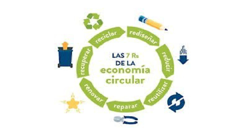 Las 7 r Econmia Circular | PDF