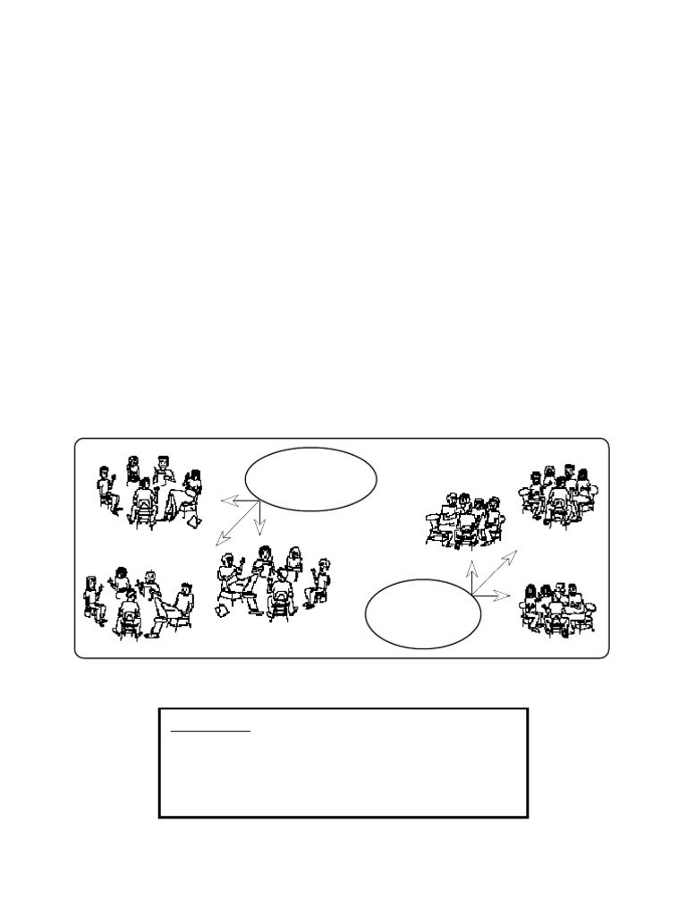 Effective Group Activity Design Tips | PDF | Learning | Group Cohesiveness