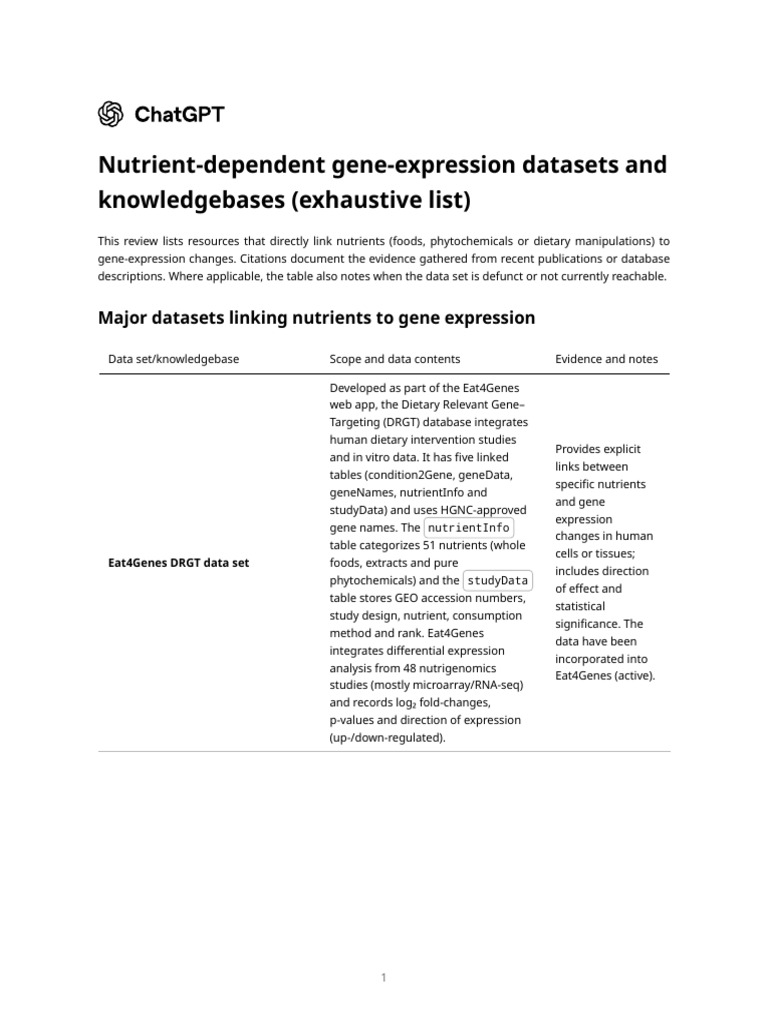 Nutrigenomics Databases Overview | PDF | Databases | Gene Expression