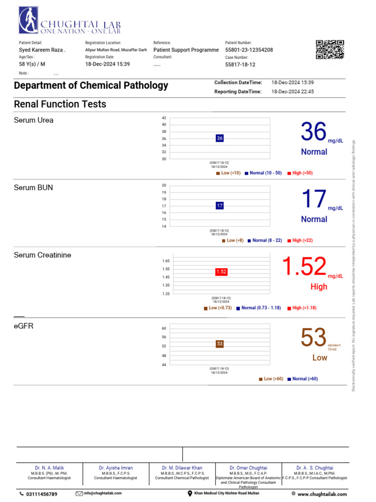 Department of Chemical Pathology: Renal Function Tests | PDF | Medical ...