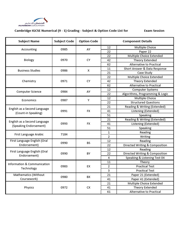 Cambridge IGCSE Exam Specification 2023 | PDF | Multiple Choice