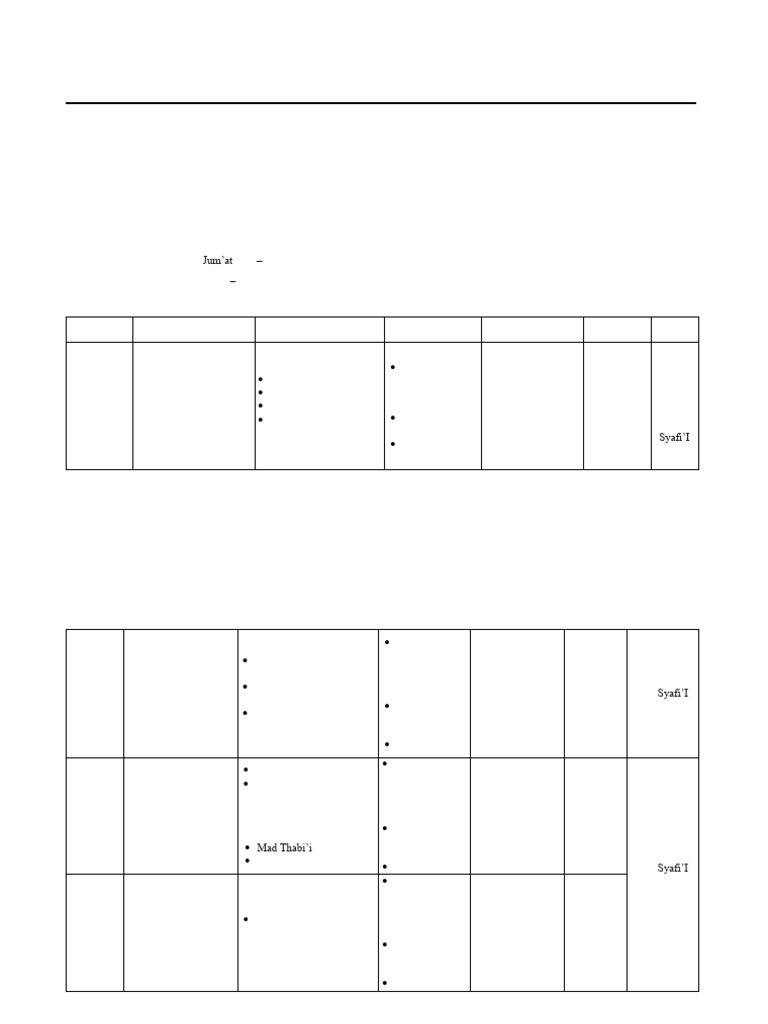 Silabus Tahsin Tingkat Dasar (SKEMA) | PDF