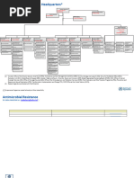 WHO Organizational Structure Overview | PDF | World Health Organization ...