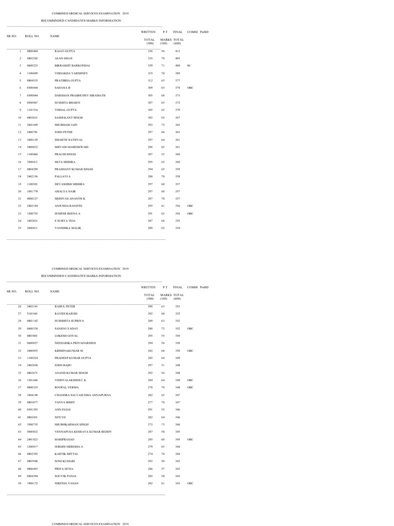 MksRcdCndts CMS 2019 06012020 | PDF