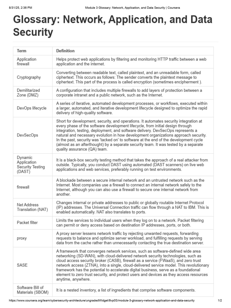 Module 3 Glossary - Network, Application, and Data Security - Coursera | PDF | Firewall ...