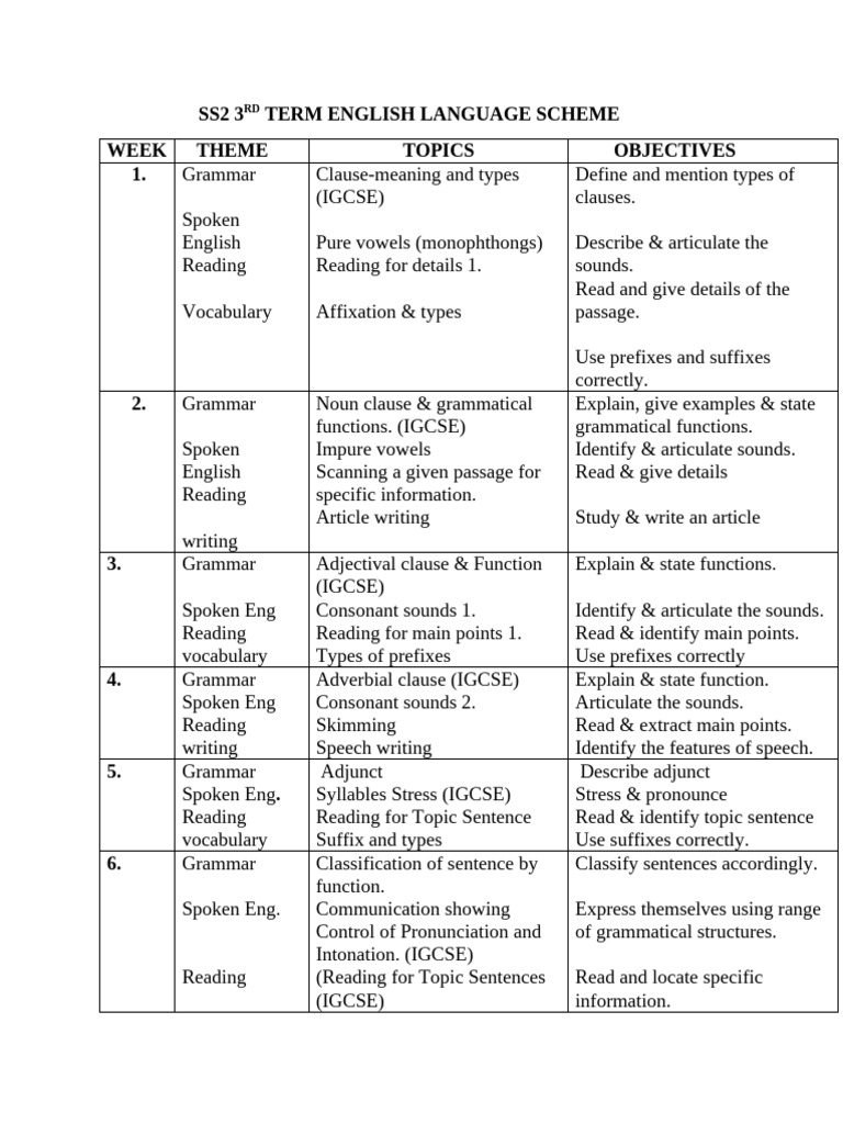 Ss2 3rd Term Enote 2025 | PDF | Adverb | Pronoun