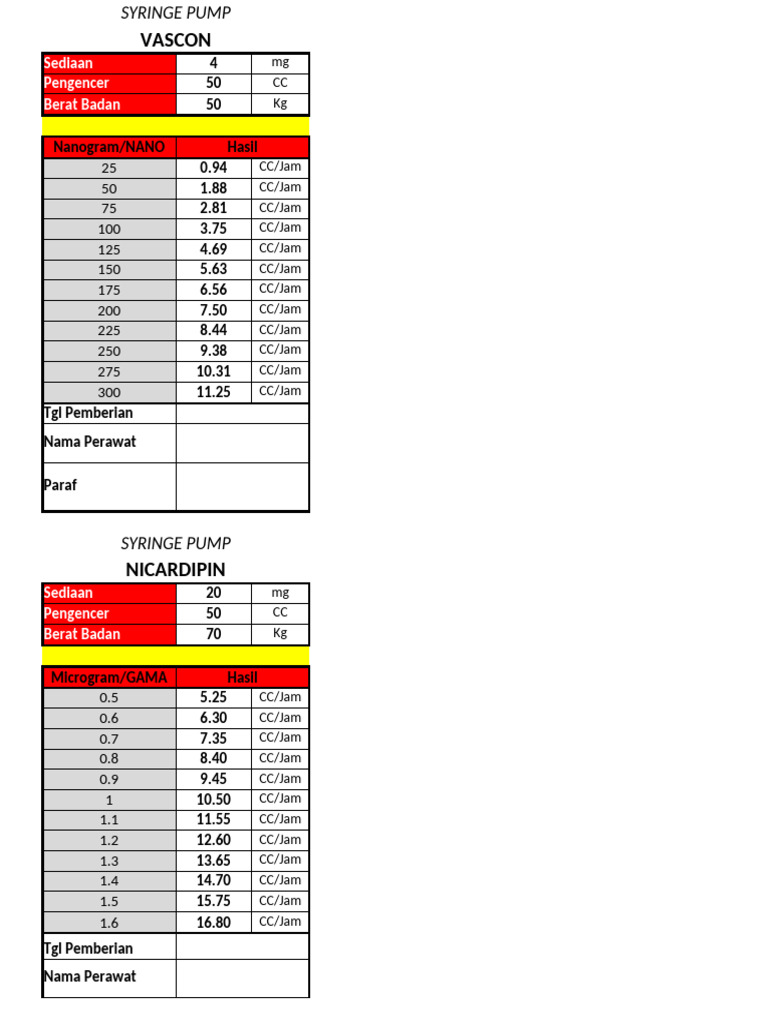 Vascon Syringe Pump Dosage Table | PDF