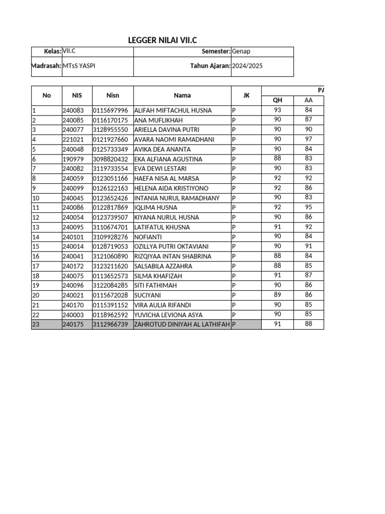 Legger Nilai Kelas VII.C 2024/2025 | PDF