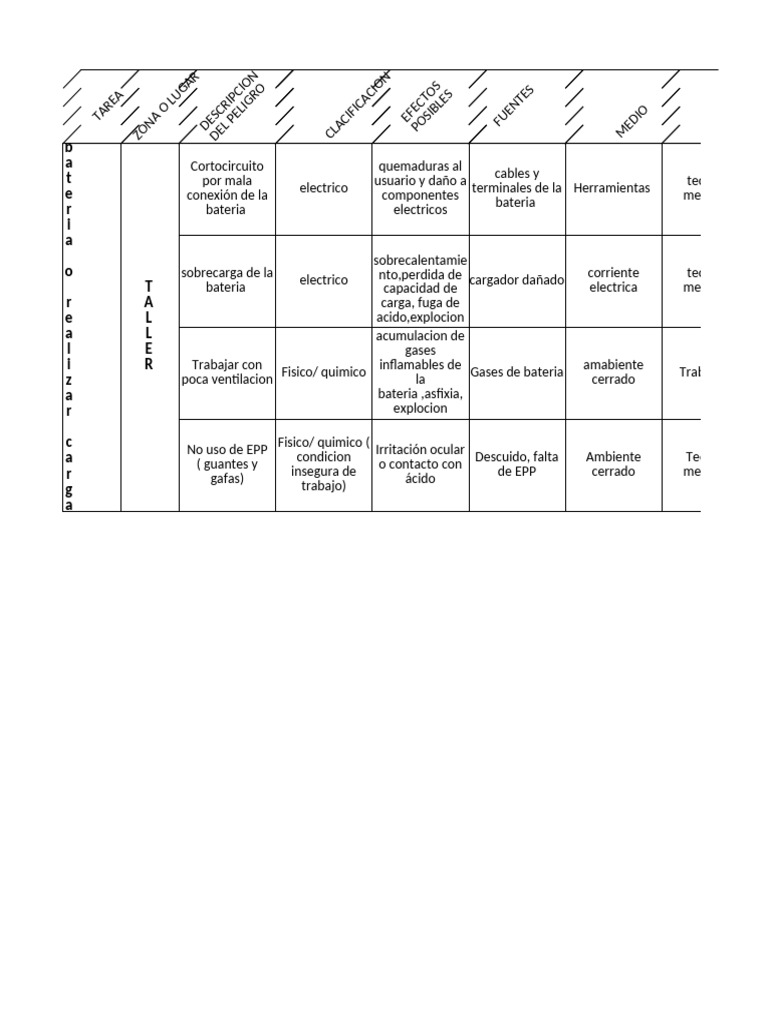 Matrix de Riesgo Brayan P | PDF | Electricidad | Ingenieria Eléctrica