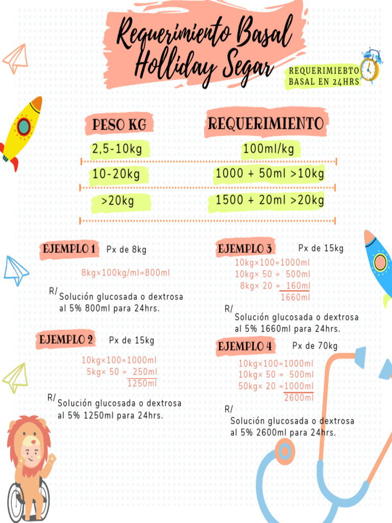 Requerimientos Basales según Holliday Segar | PDF | Potasio | Química