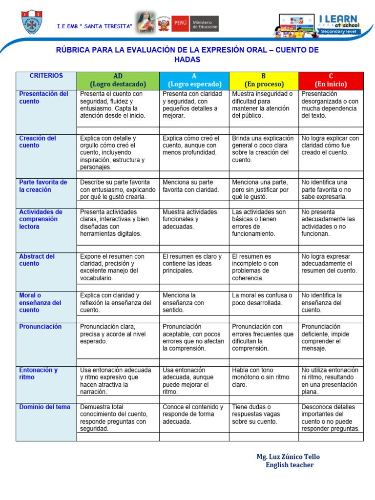 Rúbrica para Evaluar Cuentos de Hadas | PDF | Comunicación humana