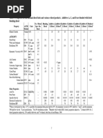 Fuel Flash Point Reference Chart | PDF