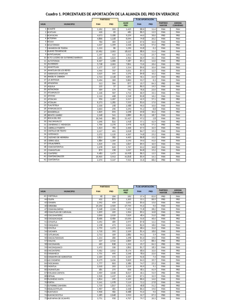 Cuadros Numericos JESUS CARRANZA | PDF