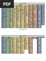 75 Words to Describe Smells | PDF | Odor | Perfume