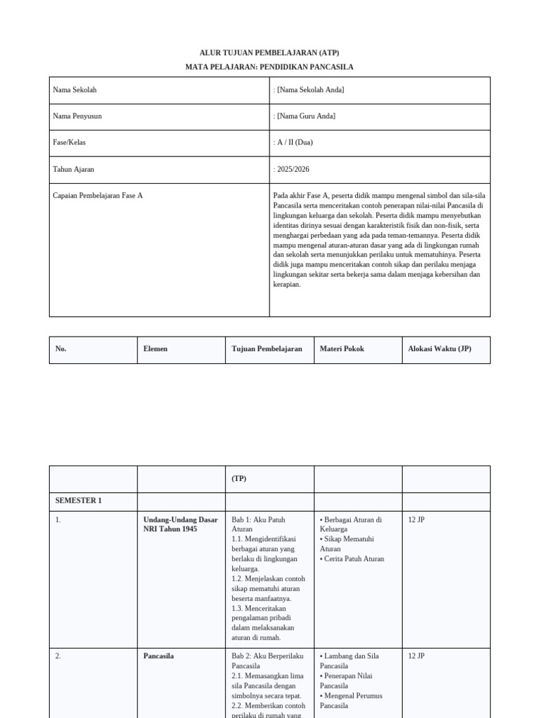 Alur Tujuan Pembelajaran (ATP) PPKN | PDF