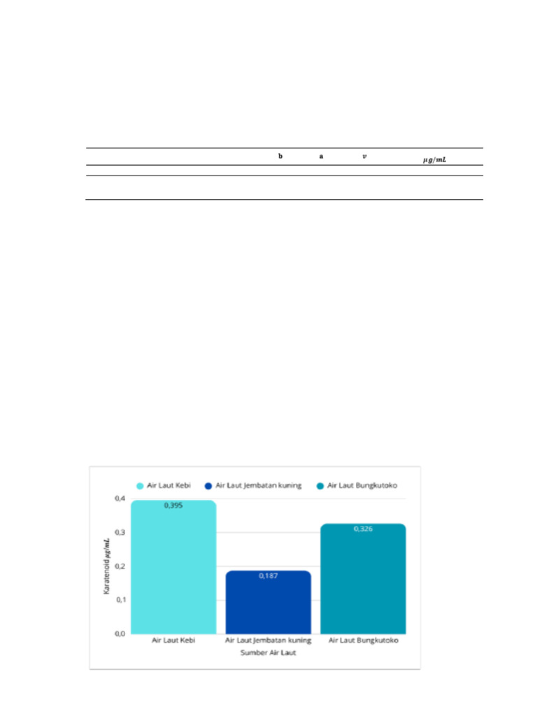 Dapteng Perc 5 Bioteknologi Kelautan | PDF