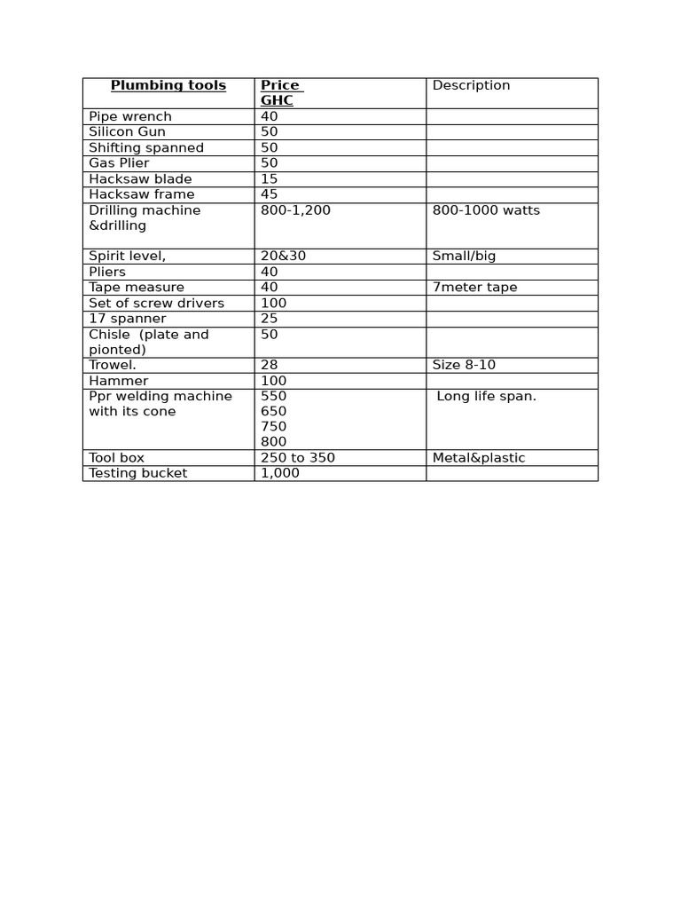 Essential Plumbing Tools and Prices | PDF