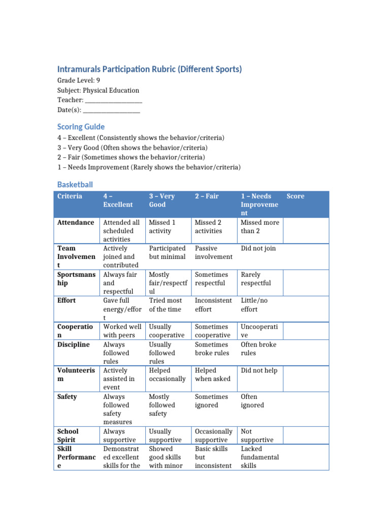Intramurals Participation Scoring Rubric | PDF