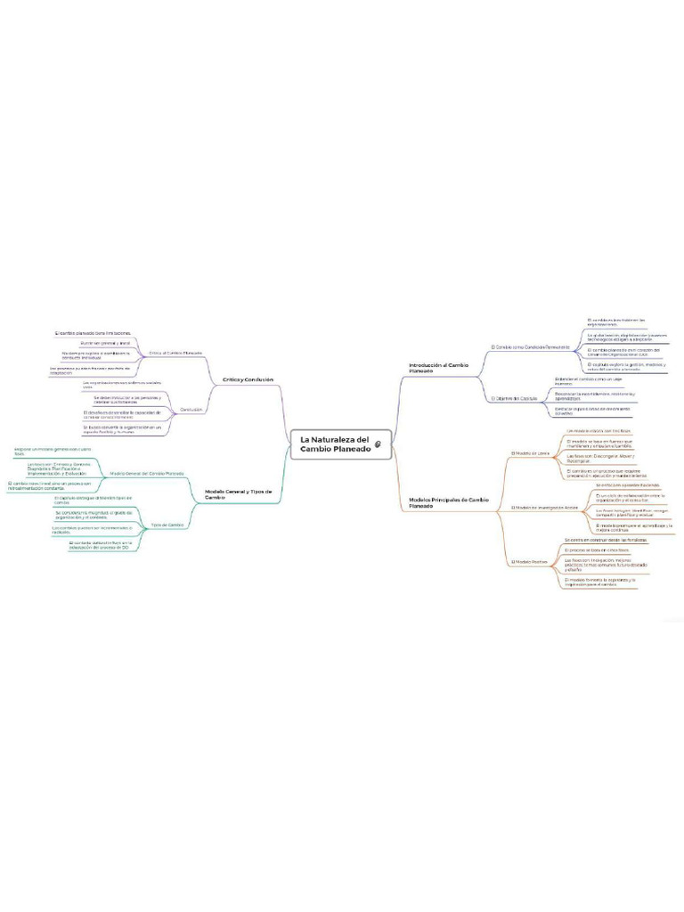 Mapa Mental (2) | PDF