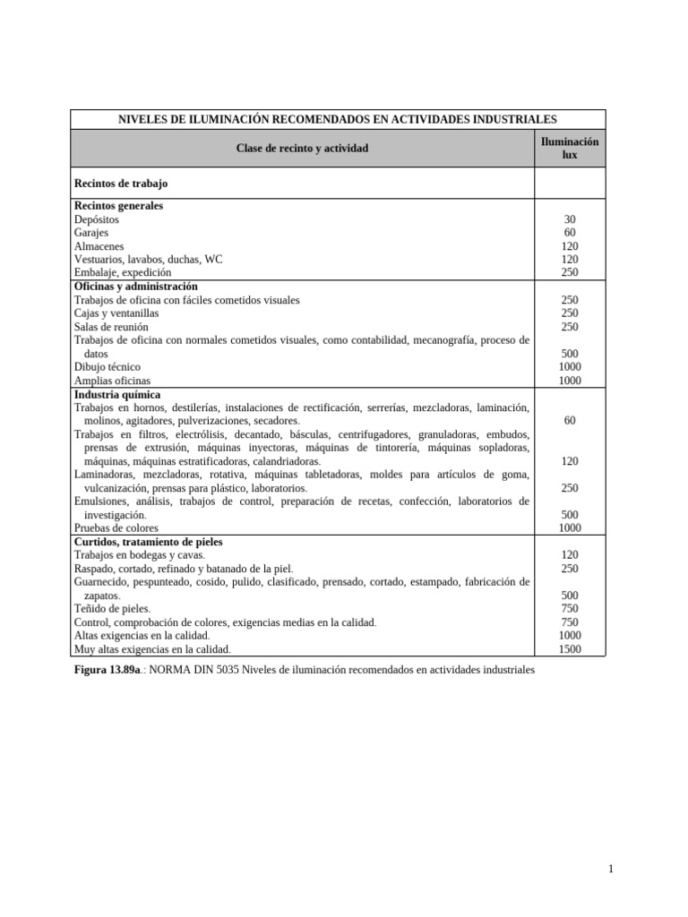 Ergonomia Capitulo 13. 2a Ed - Cuarta Parte | PDF | Ventana | Ligero