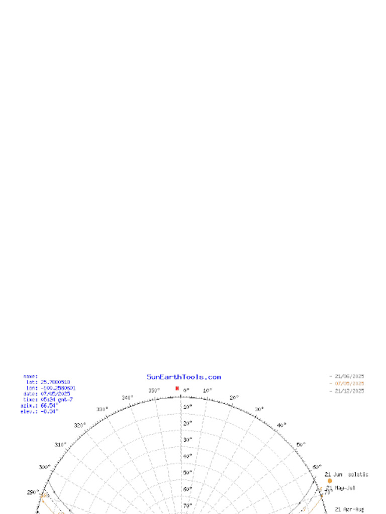 SunEarthTools SunPath 1746588284960 | PDF