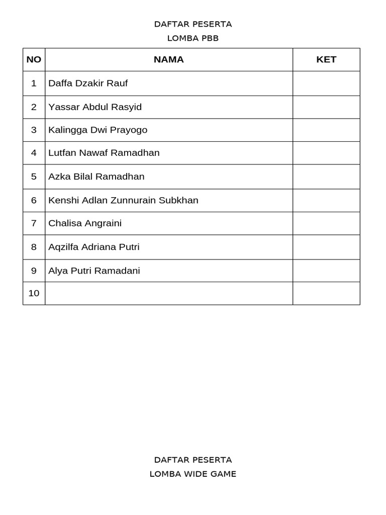 Daftar Nama Peserta Lomba PBB dan Wide Game | PDF