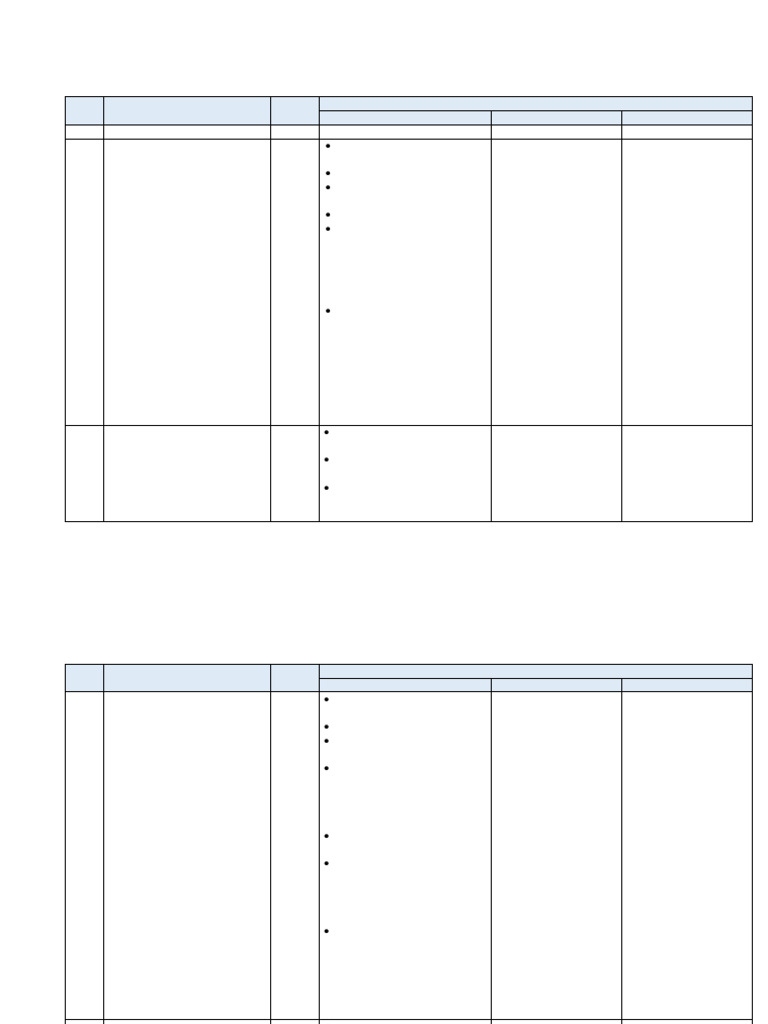 Form Penilaian Rubrik Reviewer (18 Februari 2021) Final | PDF
