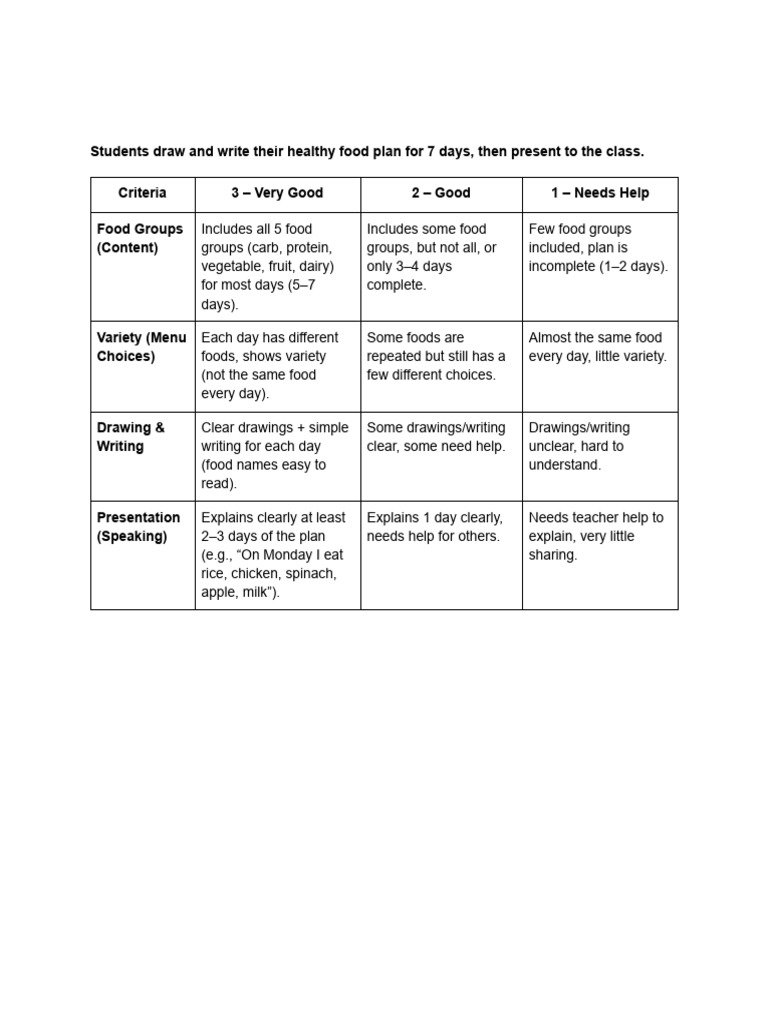 t1 w4 Rubric Healthy Plate (1) | PDF