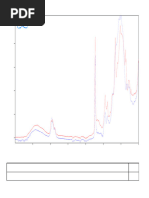 Levasil CC301: Product Data Sheet | PDF | Silicon Dioxide | Colloid