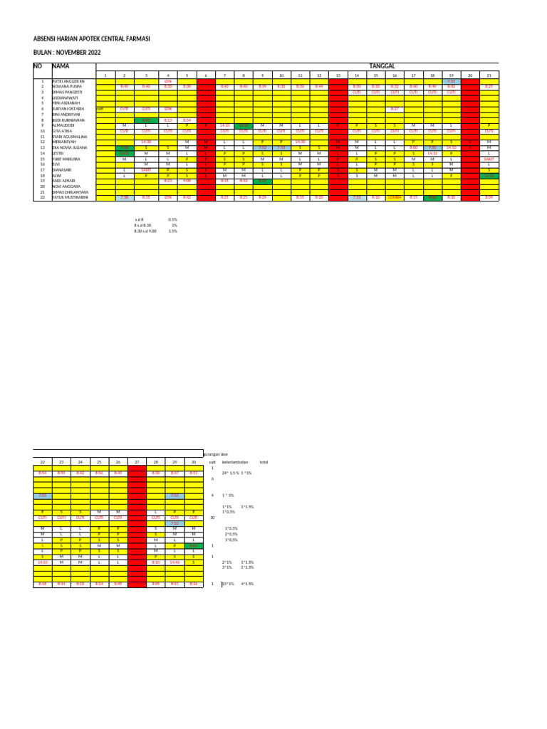 Absensi Acf Harian | PDF