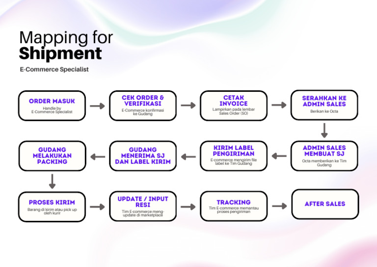 Work Space E-Commerce (1) | PDF