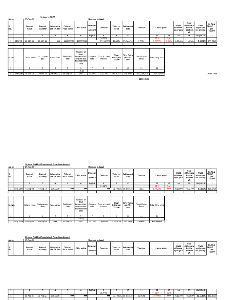 10-Year BGTB Financial Overview | PDF | Yield (Finance) | Bonds (Finance)