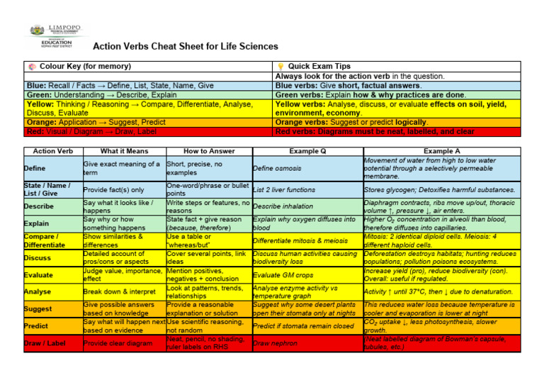 ? Action Verbs Cheat Sheet For Life Sciences | PDF | Osmosis | Diffusion
