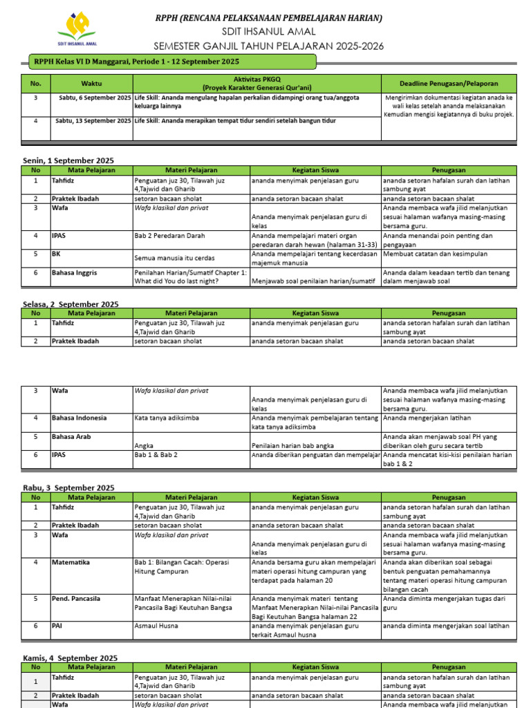 RPPH Pembelajaran Harian SDIT 2025-2026 | PDF