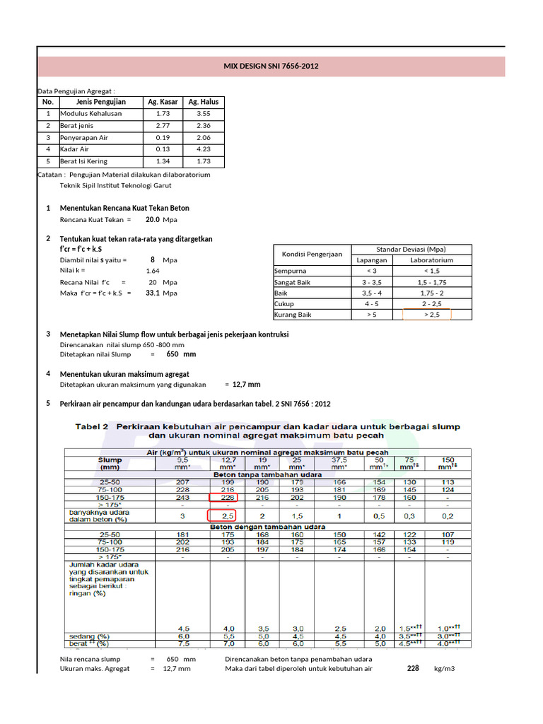 Desain Campuran Beton SNI 7656-2012 | PDF