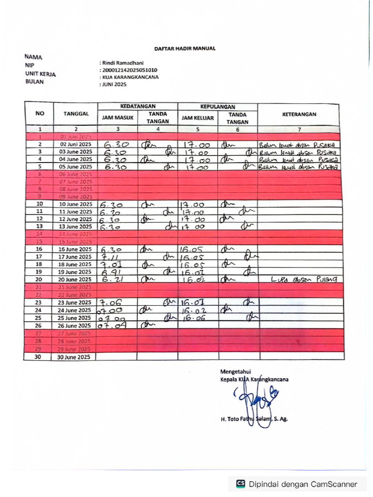 Absen Manual - CPNS Rindi Ramadhani | PDF