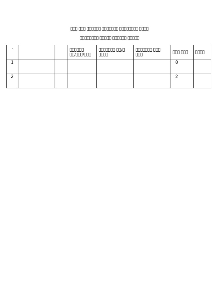 Dessie City Industry and Investment Department | PDF